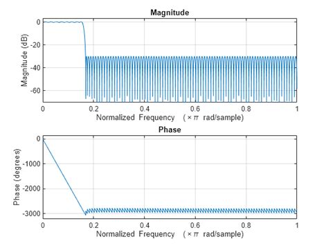 5g Nr Downlink Carrier Aggregation Demodulation And Analysis Matlab And Simulink