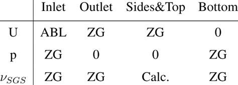 Boundary Conditions In The Sheared Flow Case Download Scientific Diagram