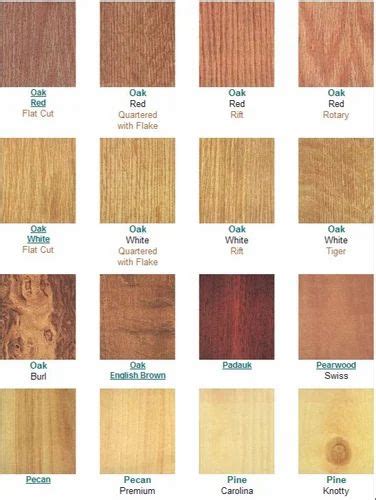 Standard Interior Exterior Wooden Veneer Flush Doors At Sq Ft In Jaipur