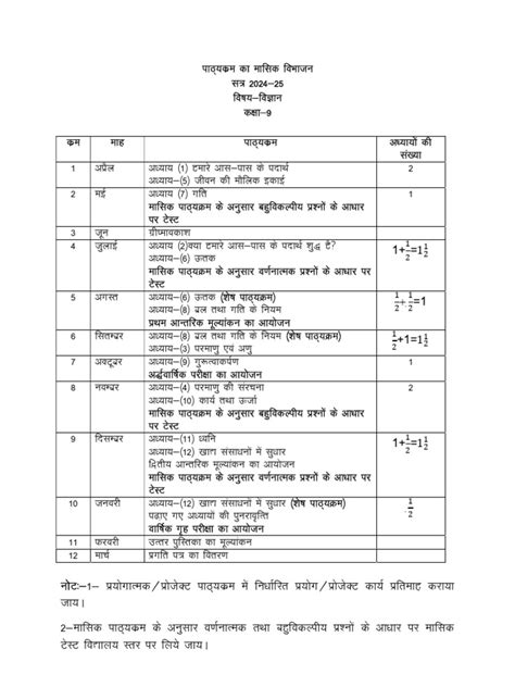 Class 9th Science Pdf Class 9th Science Pdf