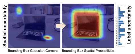 Coe Deep Learning