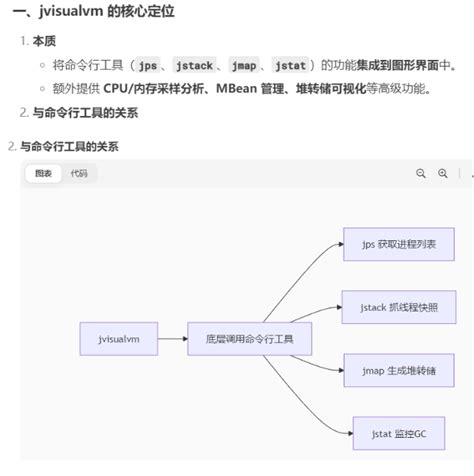 Jvm 监控和故障处理工具 Ew帮帮网