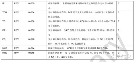 敏矽微电子cortex M0学习笔记08——基本定时器详解 Mcu加油站