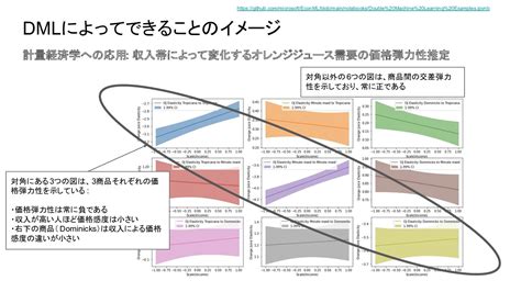 Old Version Heterogeneous Treatment Effect Estimation Using Econml