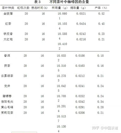 晚上喝茶，需要注意这些，避免影响休息 知乎