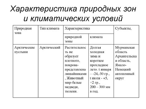 Природные условия и ресурсы РФ презентация онлайн