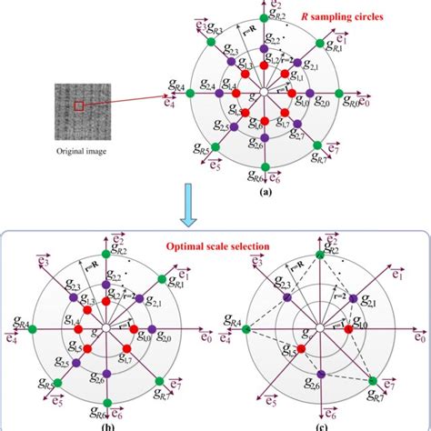 Representation Of Periodic Noise In An Image Download Scientific