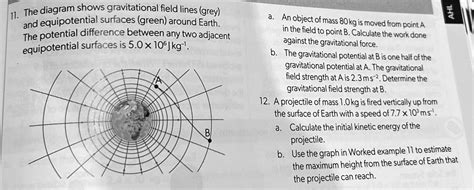 Solved The Diagram Shows Gravitational Field Lines Grey And Equipotential Surfaces Green