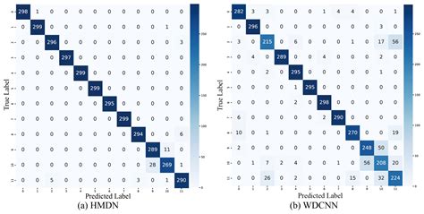 Multi Condition Intelligent Fault Diagnosis Based On Tree Structured Labels And Hierarchical