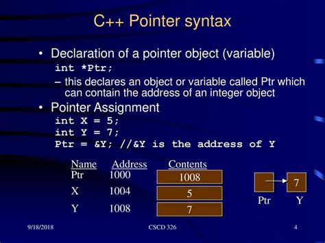 c pointers and arrays ppt download