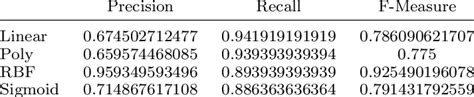 the comparison among kernel functions download scientific diagram