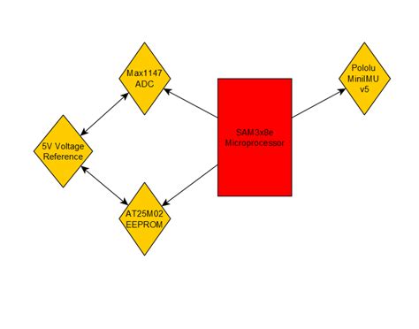 Debugging State Machine Timing Discontinuity Programming Arduino Forum
