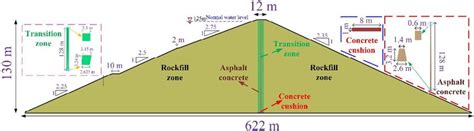 construction and design of dashimen dam a aerial view b cross