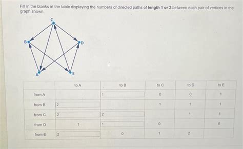 solved fill in the blanks in the table displaying the