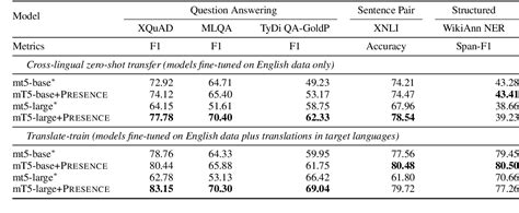 Table 3 From Self Influence Guided Data Reweighting For Language Model