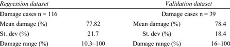 Statistical Characteristics Of The Fittingvalidation Dataset
