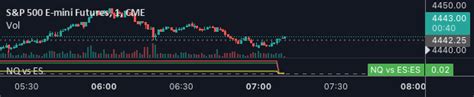 Nq Vs Es — Indicator By Deivydasrapalis — Tradingview