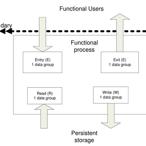 Basic Cosmic Function Point Concepts 8 Download Scientific Diagram