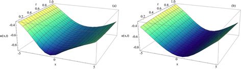 Laplace Decomposition Method For Time Fractional Fornberg Whitham Type