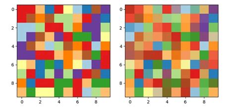 如何在 Matplotlib 中将调色板的子集提取为一个新的调色板 技术教程