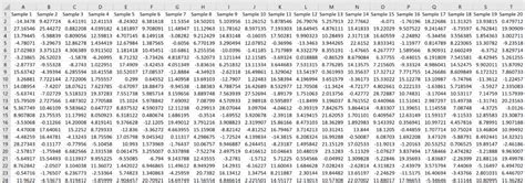 Calculate Sampling Distributions In Excel Psychological Statistics