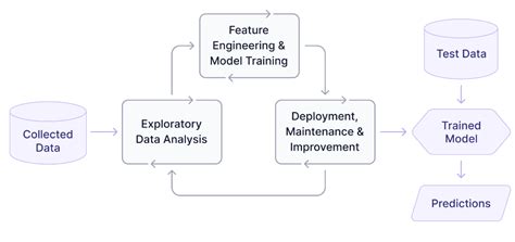 Dspython Model Deployment