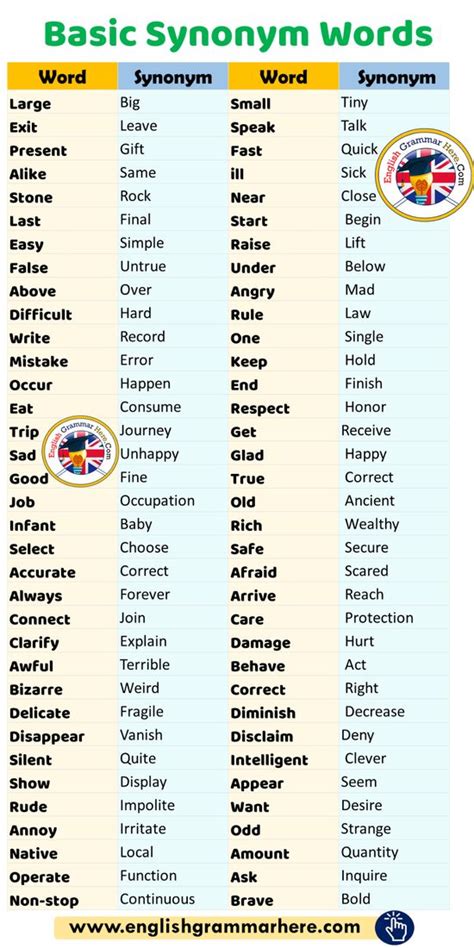 Irreguler Verbs English Verbs Irregular Verbs English Grammar