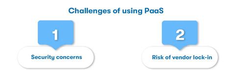 Platform As A Service Paas Comprehensive Overview