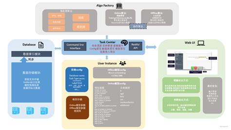 基于主动学习算法减少人工标注量提升文本标注效率的方案探究 掘金