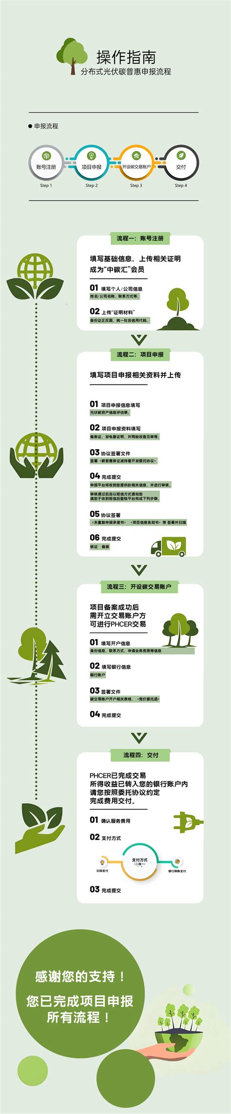 分布式光伏碳普惠申请 中碳汇资产运营（深圳）有限公司