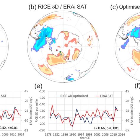 Spatial Correlation Fields Exceeding ≥ 95 Significance Between A Download Scientific