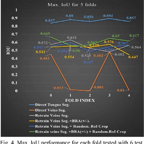 Figure 4 From Fully Automatic Segmentation Of Sublingual Veins From Retrained U Net Model For