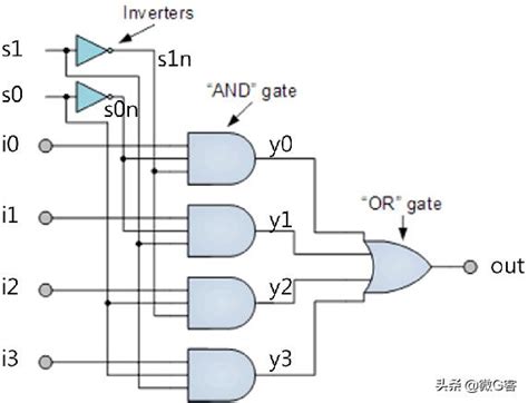 单总线cpu微程序入口查找逻辑 究竟什么是cpu？在各位大牛的敦促下，终于弄明白了 csdn博客