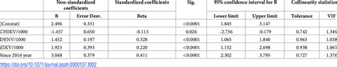 Interrupted Time Series Analysis Segmented Linear Regression Of Gbs