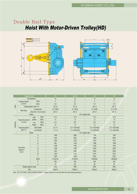 Electric Wire Rope Hoist Double Rail Type Tradekorea