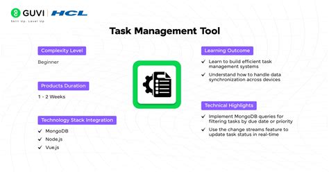 Top 15 Mongodb Projects With Source Code