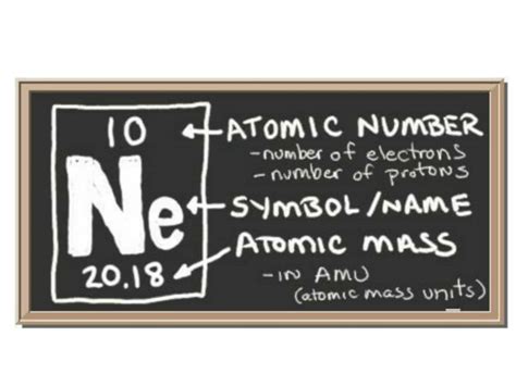 Theexcitedstates Why Is The Isotope Notation Important Isotopes