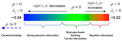 Separation Of Palladium From Alkaline Cyanide Solutions Through