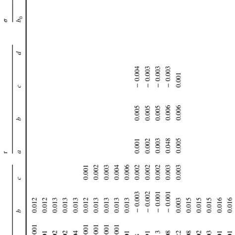 Parameters Of Recursive Estimates Download Scientific Diagram