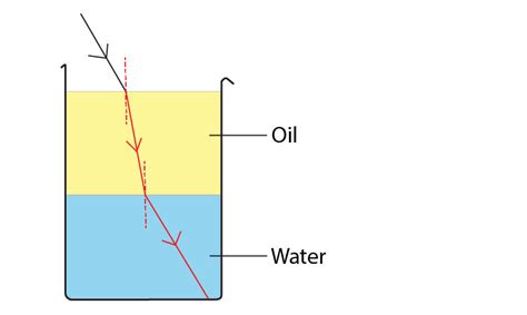 Answers To Aqa Gcse Building Ray Diagrams For Refraction Combined Science Science Worksheets
