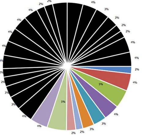 Jpgraph Pie Chart Example Keski