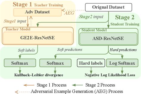 Figure 1 From Adversarial Speaker Distillation For Countermeasure Model