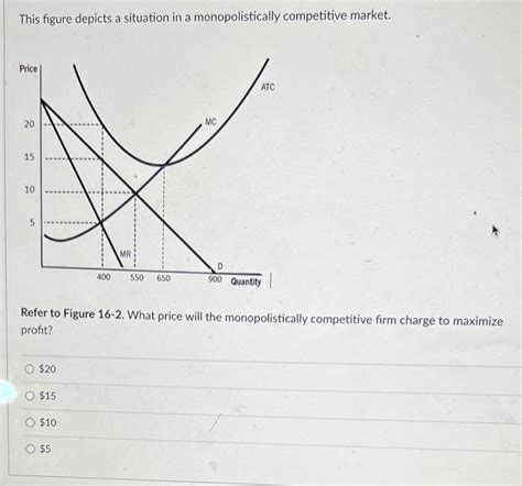 Solved This Figure Depicts A Situation In A Monopolistically Chegg