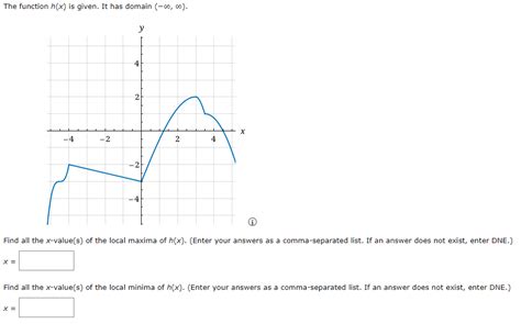 Solved The Function H X Is Given It Has Domain Chegg Com