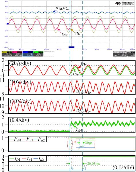 Figure 11 From Diagnosis And Resilient Control For Multiple Sensor Faults In Cascaded H Bridge