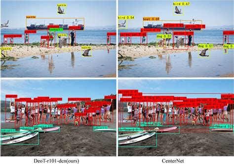 Comparison Of Detection Results Between DeoT And CenterNet On The COCO