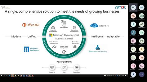 Cetas Webinar Microsoft Dynamics 365 Business Central Manufacturing Overview Youtube