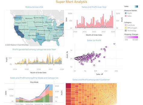 Anjaneyulu Chinni On Linkedin Datavisualization Tableau