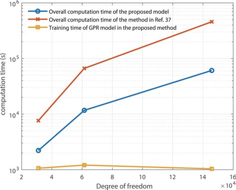 Comparisons Of The Computation Time Of The Proposed Model The Existing Download Scientific