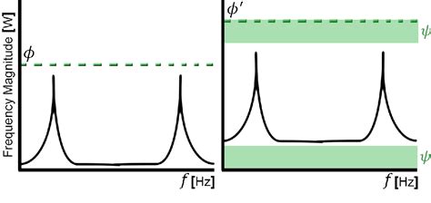 Pdf Physical Layer Encryption Using A Vernam Cipher Semantic Scholar